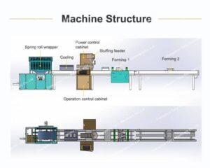 Commercial Spring Roll Production Line | Samosa Making Equipment